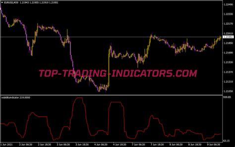 Volatility V Indicator MQL Top MT Indicators Mq Or Ex Top Trading Indicators Com