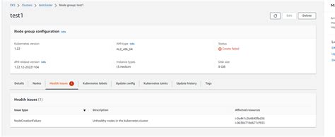 Not Able To Use Eksctl To Create Eks Cluster In Aws Playground