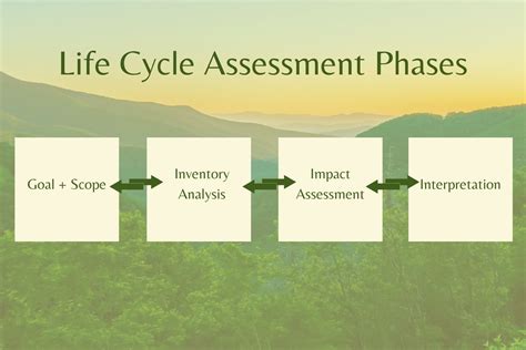 Life Cycle Assessment Method Printable Online