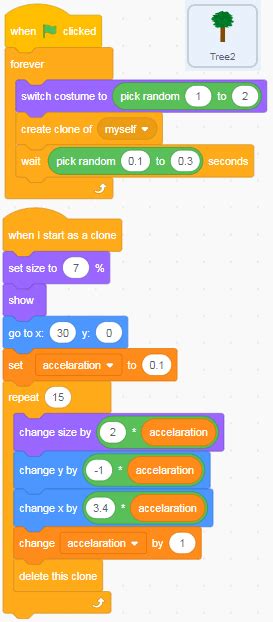 Car Game With Scratch