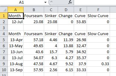 Web Queries Part 1 How To Make Your First Web Query Smart Fantasy Baseball