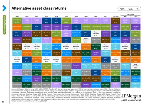 Mike Bell Cfa On Linkedin Alternatives Diversification