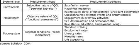 Methodological Pluralism Applied To Quality Of Life Measurement