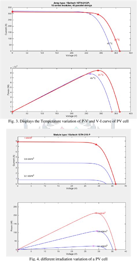 Figure 4 From Solar Tracker Implementation Using Matlabsimulink