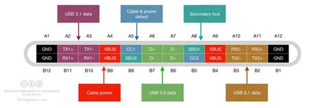 Usb2 To Usb3 Connector Pinout Everything You Need To Know