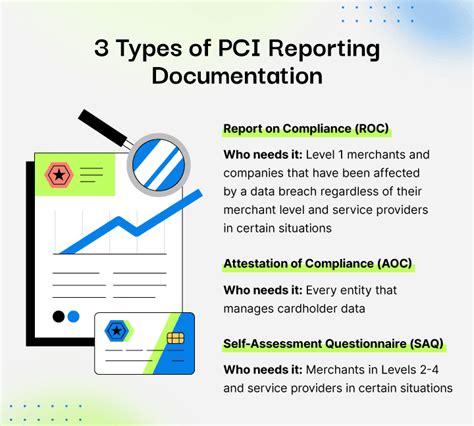 Pci Dss Audit What It Is How To Prepare Drata