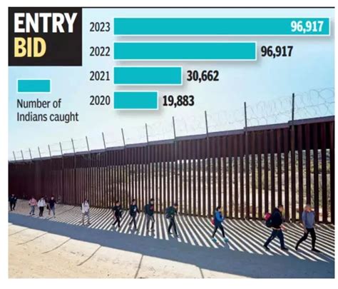 Vishal Bajpai On Linkedin Ai Automation Ai Creativethinking