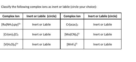 Solved Classify The Following Complex Ions As Inert Or