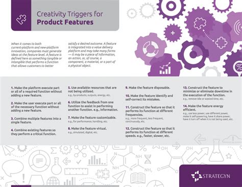 “81 Creativity Triggers To Energize Your Ideation Process” Anthony Ulwick