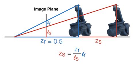 For Each Object We Precomputed The Perfect Bounding Box And The 2d Download Scientific Diagram