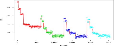 Figure 4 From Threshold Values For The Gini Variable Importance A