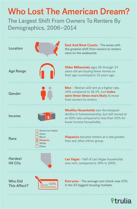 Cool Chart 2006 12 Rrebubble