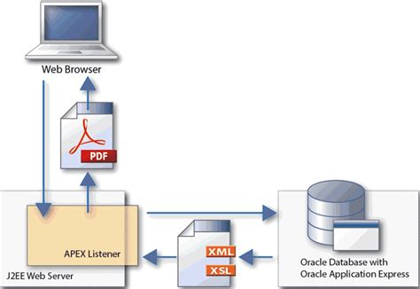 Oracle Apex Interactive Report Export To Excel Lasopawebsite