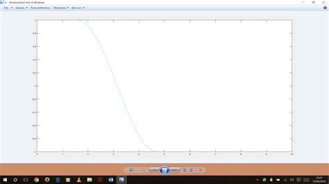Plotting Part Of A Function With The Wolfram Language Online Technical Discussion Groups