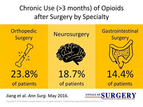 Post Op Narcotics Peter Ubel Duke University