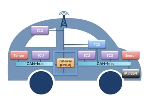 万字长文 车载ecu功能安全工程实践 极术社区 连接开发者与智能计算生态