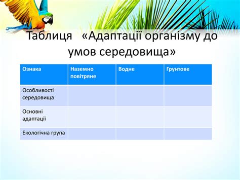 Практична робота №1 Визначення ознак адаптованості різних організмів до середовища існування