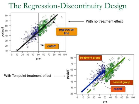 Ppt Quasi Experimental Design Powerpoint Presentation Free Download