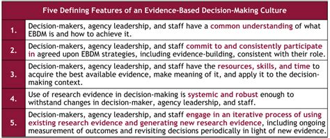 Understanding and Creating an EBDM Culture - Colorado Evaluation & Action Lab