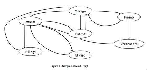 Programming Language Java Plan A Flight Chegg