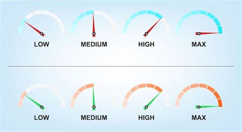 Premium Vector Gauge Or Meter Indicator Speedometer Icon With Red Yellow Green Purple Scale
