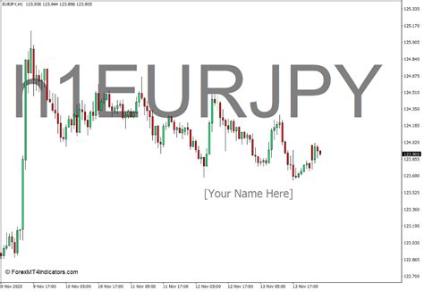 Cara Membuat Custom Indicator Mt Beinyu