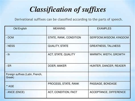 Army Derivative Classification Exam Answers Guide