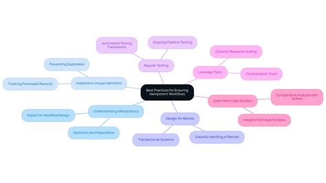 Best Practices For Idempotency In Data Engineering Ensuring Reliable