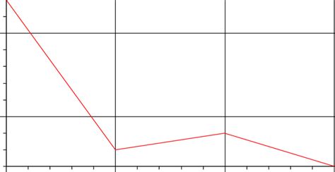Number Of Iterations To Converge Vs Expansion Order Download