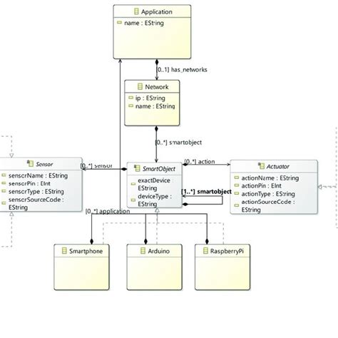 Metamodel And Abstract Syntax Download Scientific Diagram