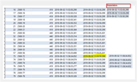 sql reset first value for each group in dataset stack overflow
