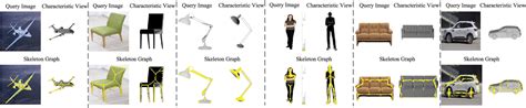 Figure 1 From 3d Pose Estimation Based On Reinforce Learning For 2d Image Based 3d Model