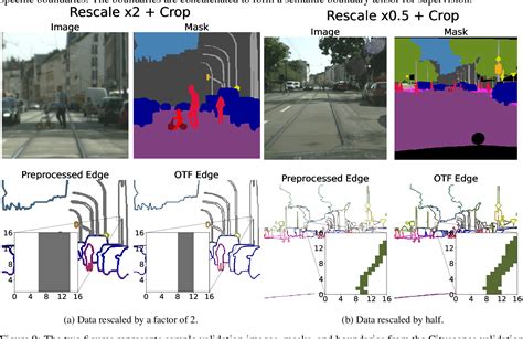Figure 1 From Boosting Semantic Segmentation By Conditioning The