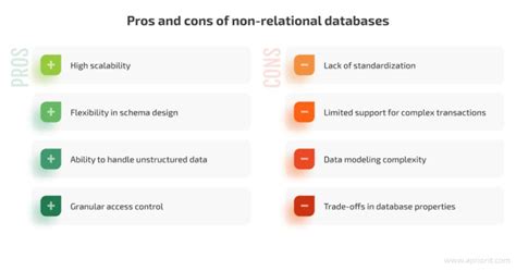 relational vs non relational databases which to choose apriorit