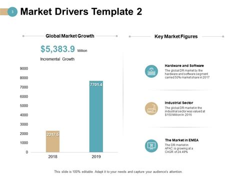 Market Size Powerpoint Presentation Slides Presentation Graphics Presentation PowerPoint