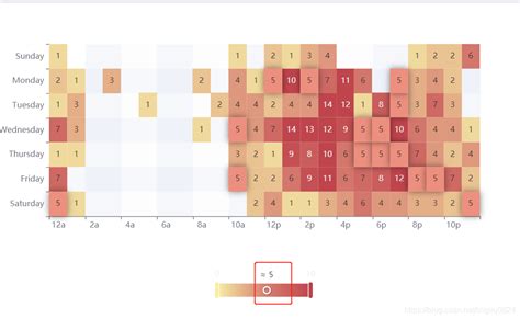 echarts热力图，视觉映射组件visualmap的type为连续性continuous时，映射数据精确度的控制 如何在echarts 中当