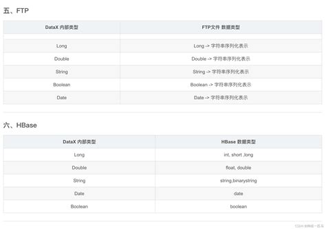 Datax与其他数据库字段映射datax 指定字段类型 Csdn博客