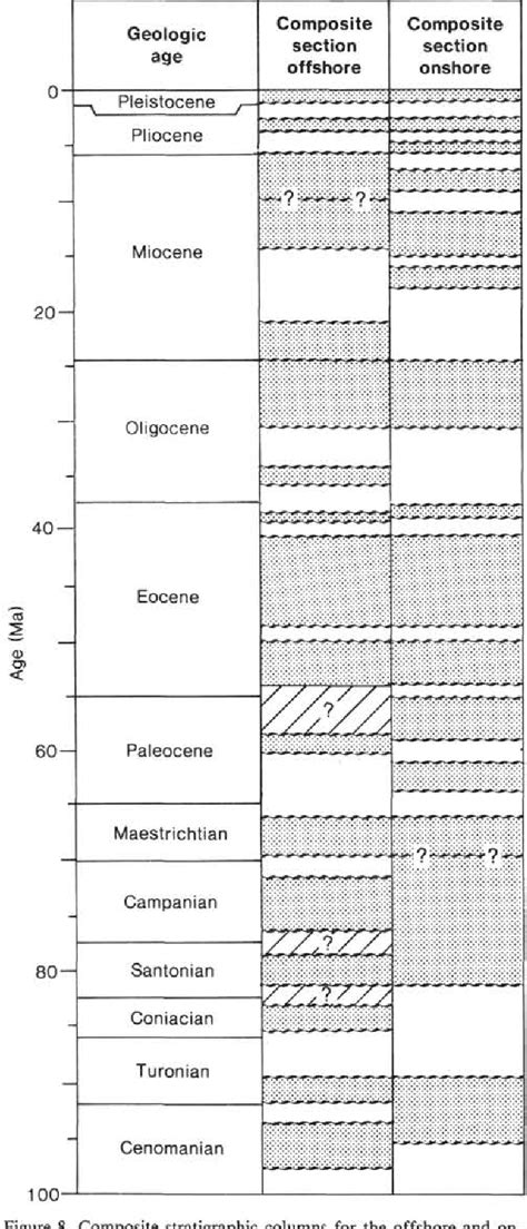 Blank Continental Margin
