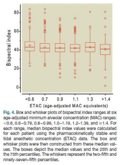 Problems With Bis Gas Notes
