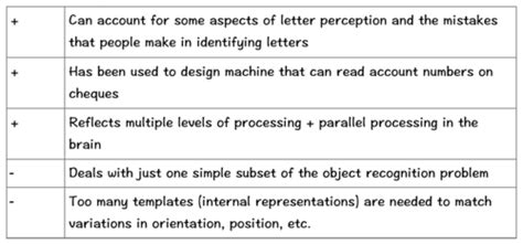lecture 3 theories on object recognition flashcards quizlet