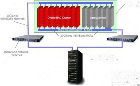 Logical Diagram Of Grid Computing Architecture Next Generation