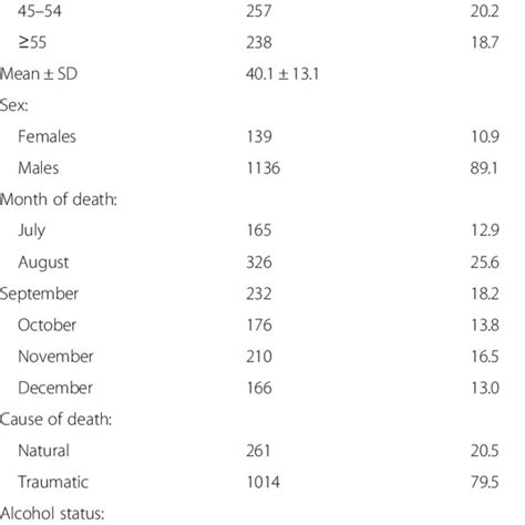 Specified Limits Ppm Of Residual Solvents In Jecfa Eu And Usa