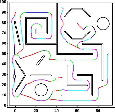 Figure 1 From Adaptive Boundary Following Algorithm Guided By