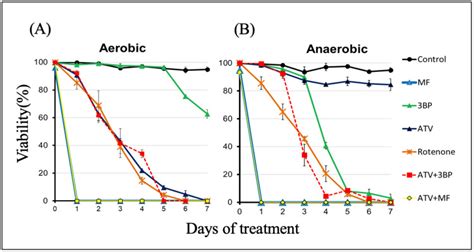 Synergistic Effects Of Anti Echinococcosis Drug Candidates Combined
