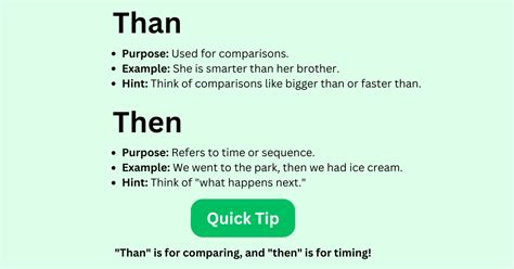 Than vs Then: Avoiding Common Mistakes in English