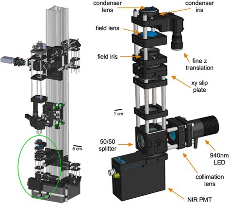 A High Performance Cost Effective Open Source Microscope For Scanning