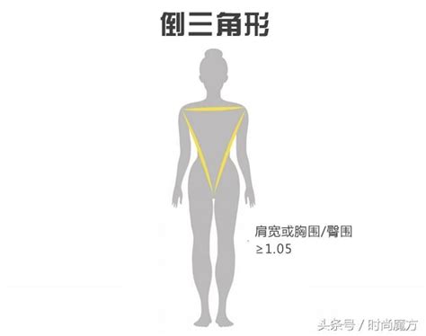 你真的了解自己吗？身材类型计算法，教你1分钟判断出自己的身形 每日头条