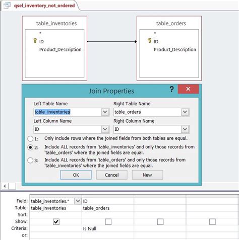 Return Unmatched Records With Sql And Microsoft Access Smoak Signals