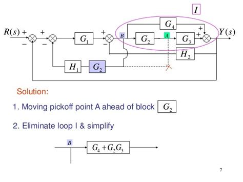 Block Reduction Method