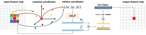 Dual Branch Dynamic Object Segmentation Network Based On Spatio Temporal Information Fusion